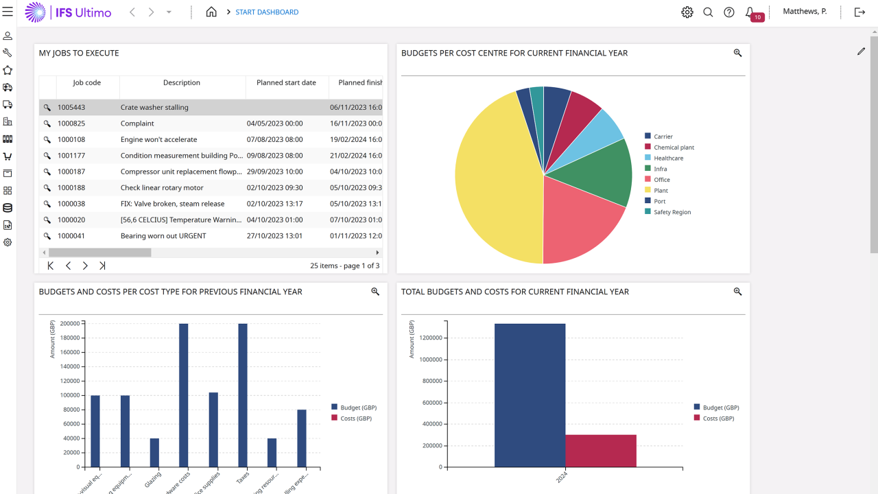 Every asset hero has an ally. Meet IFS Ultimo EAM.